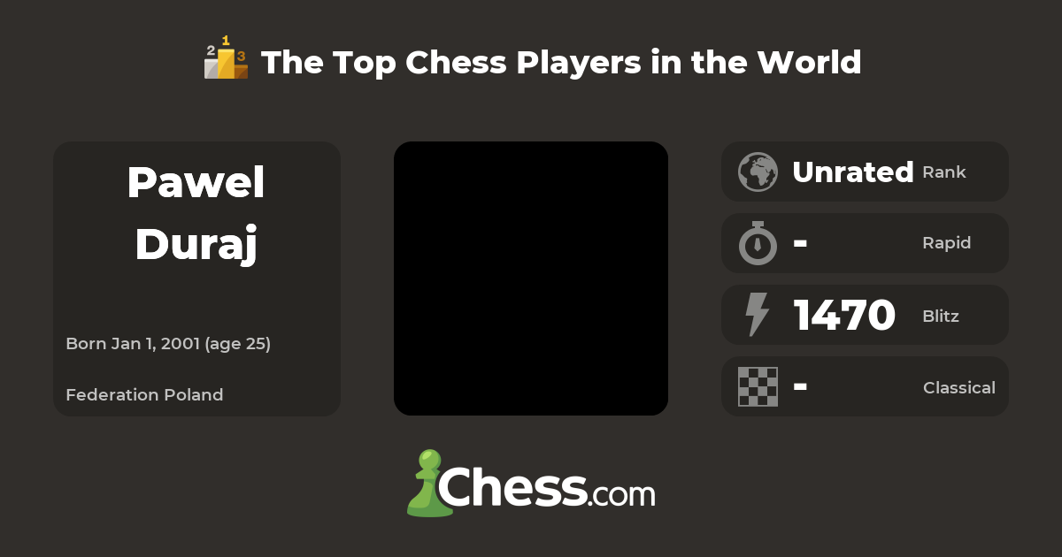 Pawel Duraj | Top Chess Players - Chess.com
