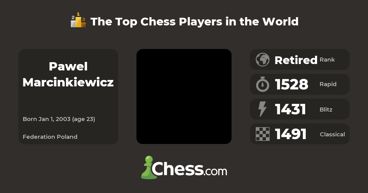 Pawel Marcinkiewicz | Top Chess Players - Chess.com