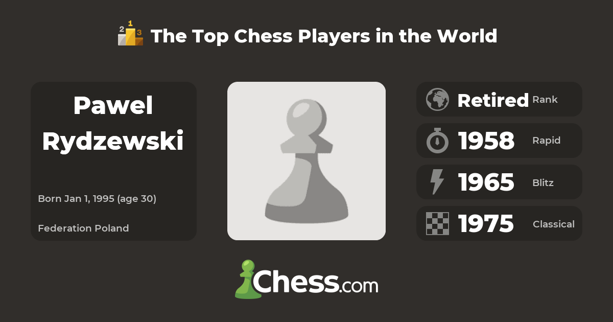 Pawel Rydzewski | Top Chess Players - Chess.com