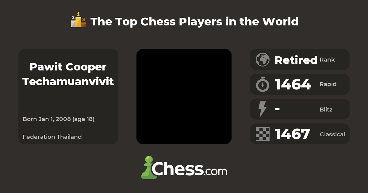 Pawit Cooper Techamuanvivit | Top Chess Players - Chess.com