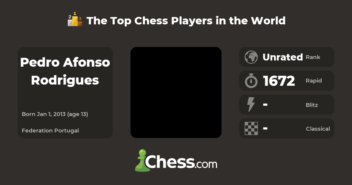 Pedro Afonso Rodrigues | Top Chess Players - Chess.com