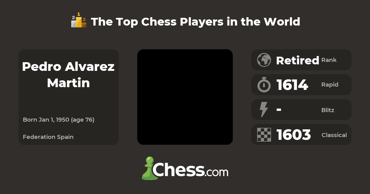 Pedro Alvarez Martin | Top Chess Players - Chess.com