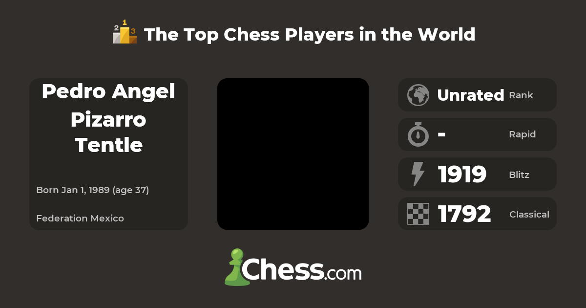 Pedro Angel Pizarro Tentle | Top Chess Players - Chess.com