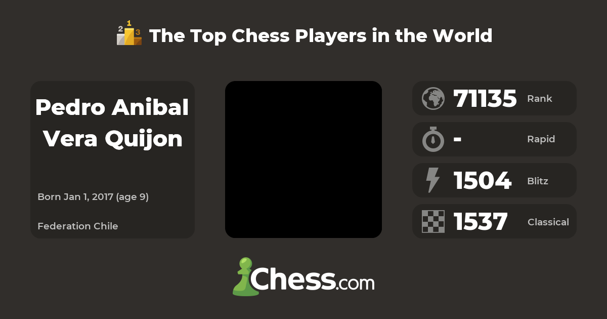 Pedro Anibal Vera Quijon | Top Chess Players - Chess.com