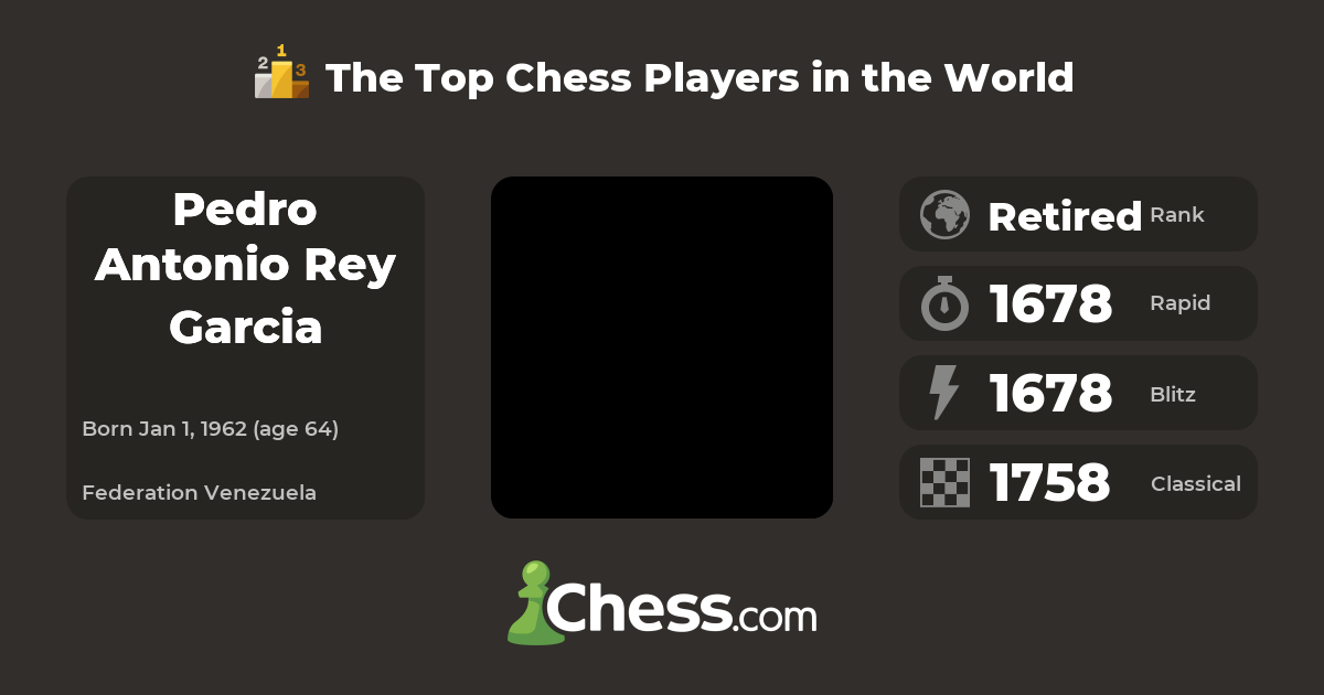 Pedro Antonio Rey Garcia | Top Chess Players - Chess.com