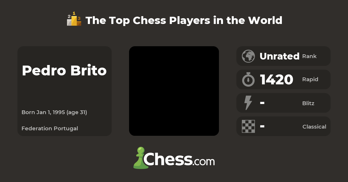 Pedro Brito | Top Chess Players - Chess.com