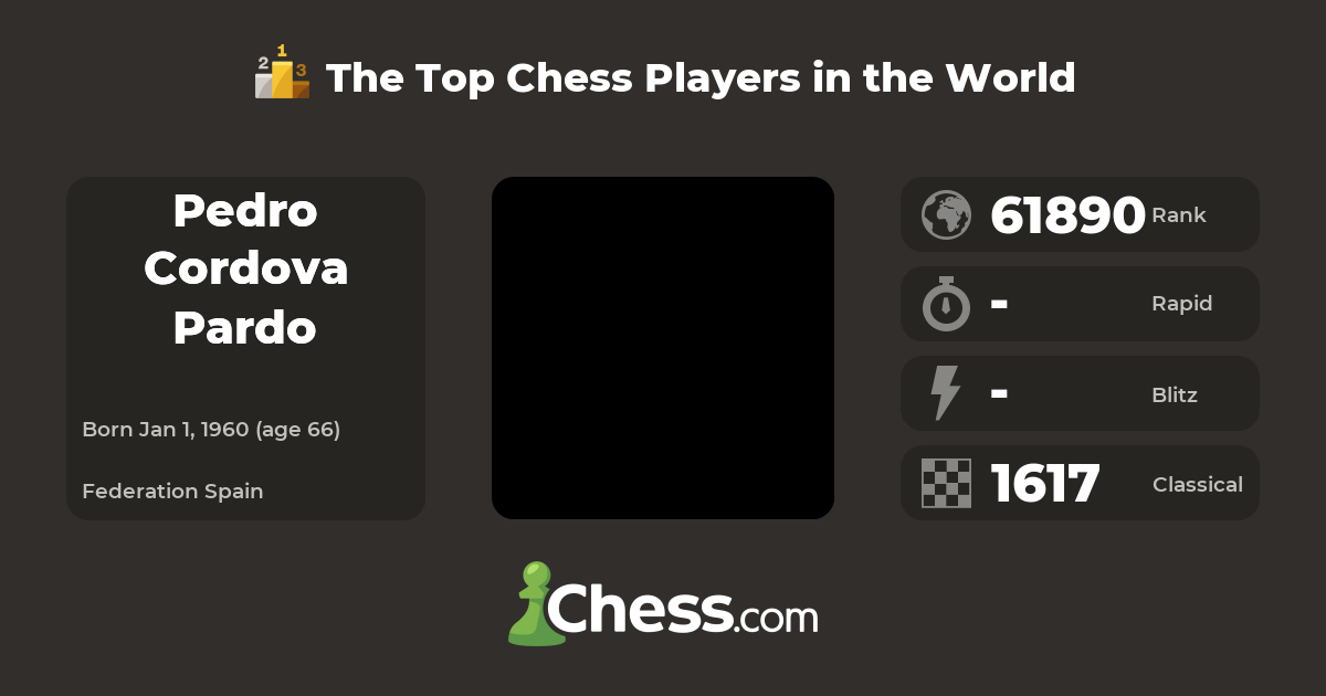 Pedro Cordova Pardo | Top Chess Players - Chess.com