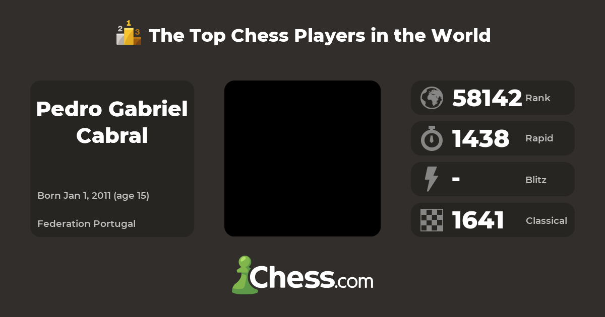 Pedro Gabriel Cabral | Top Chess Players - Chess.com