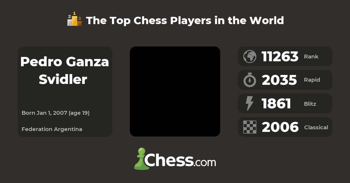 Pedro Ganza Svidler | Top Chess Players - Chess.com