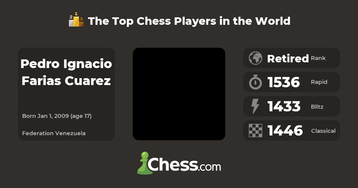 Pedro Ignacio Farias Cuarez | Top Chess Players - Chess.com