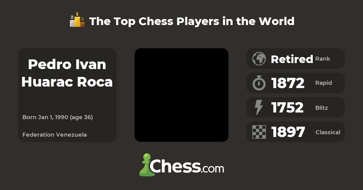 Pedro Ivan Huarac Roca | Top Chess Players - Chess.com
