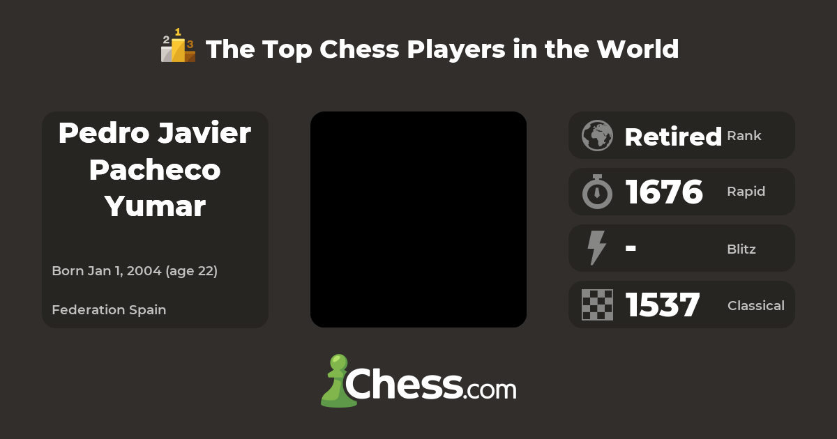 Pedro Javier Pacheco Yumar | Top Chess Players - Chess.com