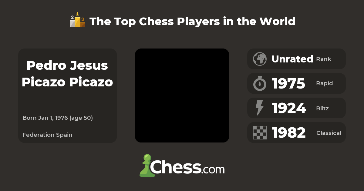 Pedro Jesus Picazo Picazo | Top Chess Players - Chess.com