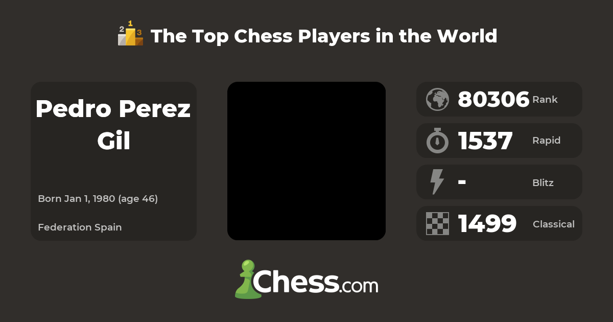 Pedro Perez Gil | Top Chess Players - Chess.com