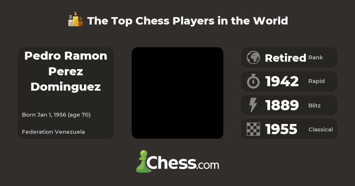 Pedro Ramon Perez Dominguez | Top Chess Players - Chess.com