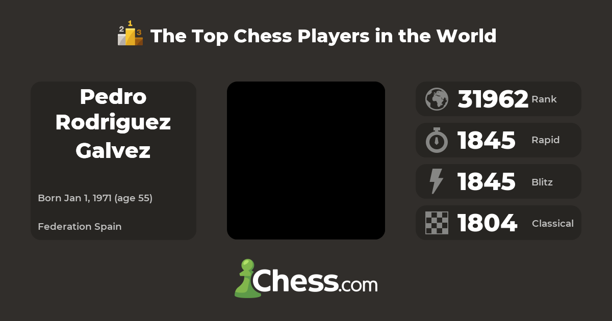Pedro Rodriguez Galvez | Top Chess Players - Chess.com