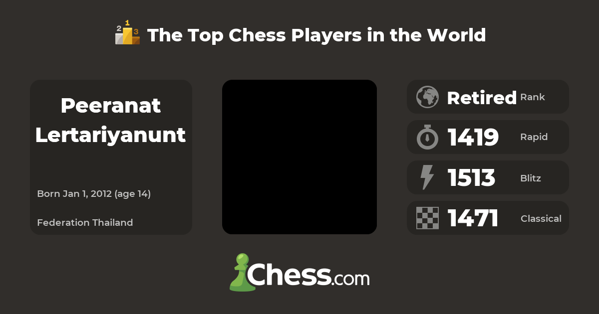 Peeranat Lertariyanunt | Top Chess Players - Chess.com