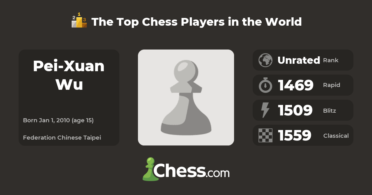 Pei-Xuan Wu | Top Chess Players - Chess.com