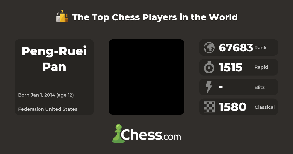 Peng-Ruei Pan | Top Chess Players - Chess.com