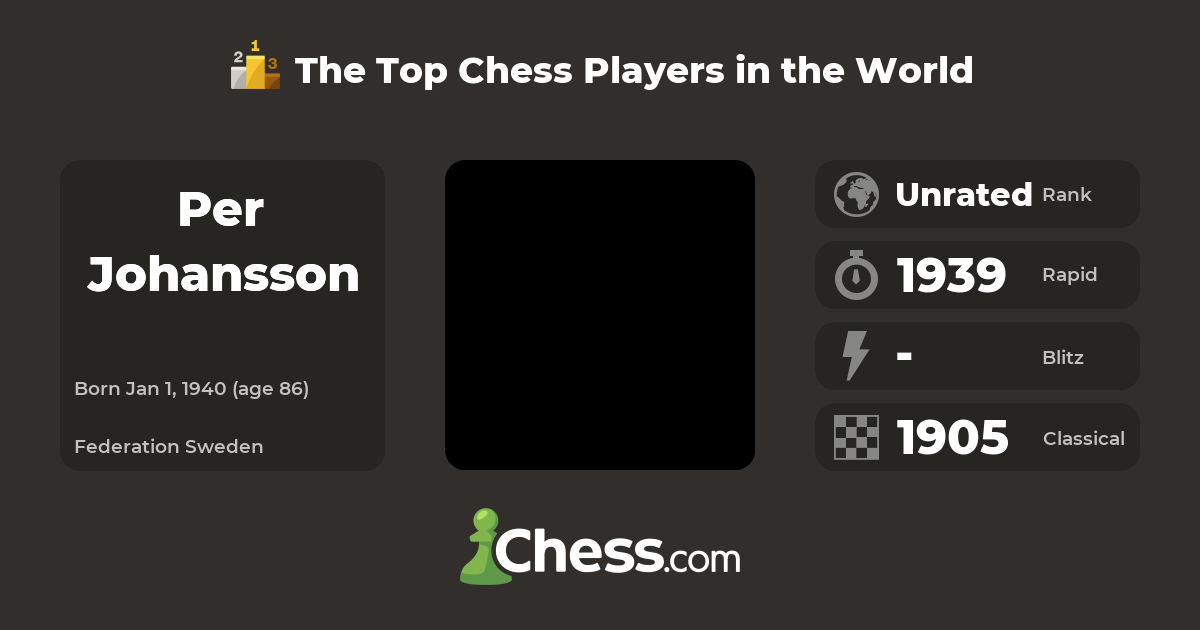 Per Johansson | Top Chess Players - Chess.com