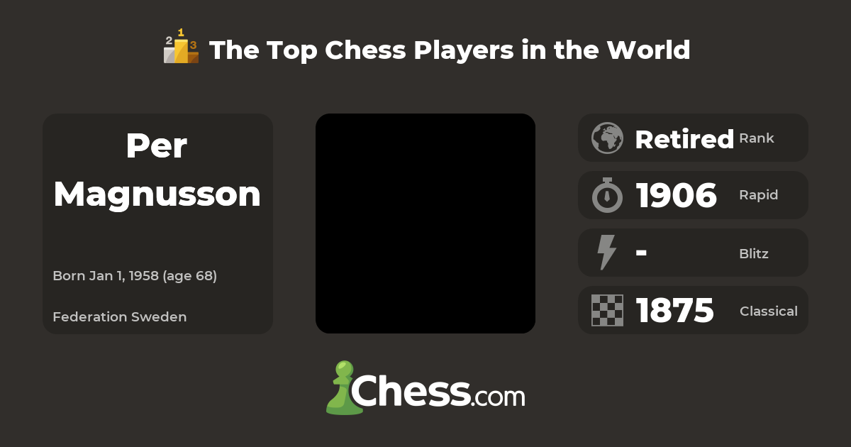 Per Magnusson | Top Chess Players - Chess.com