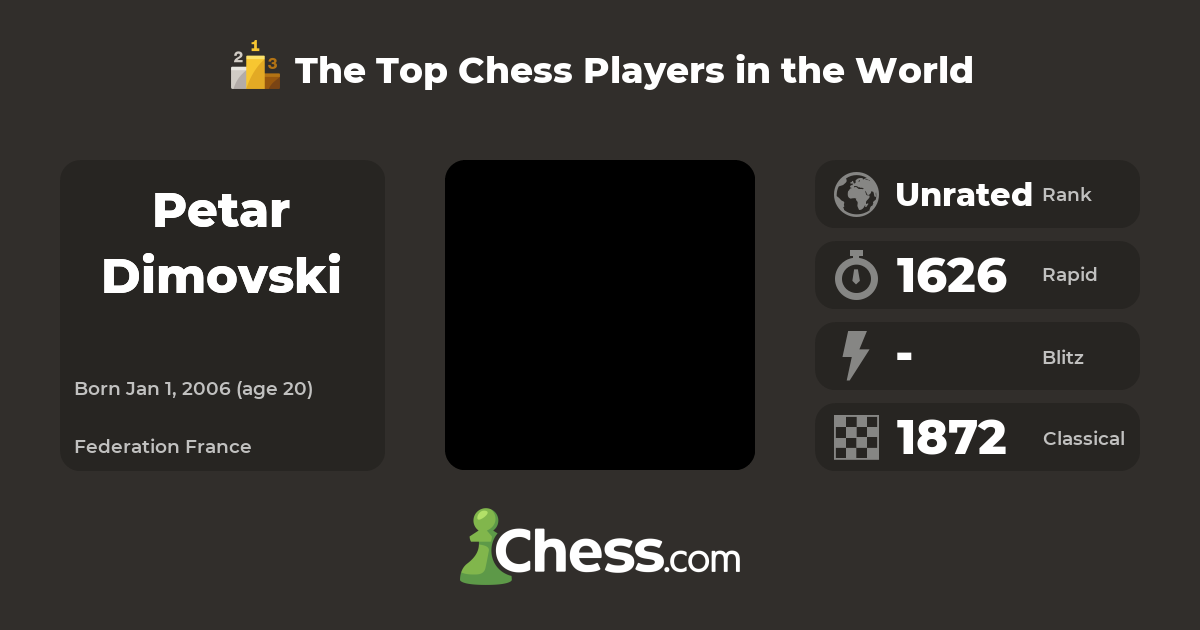 Petar Dimovski | Top Chess Players - Chess.com