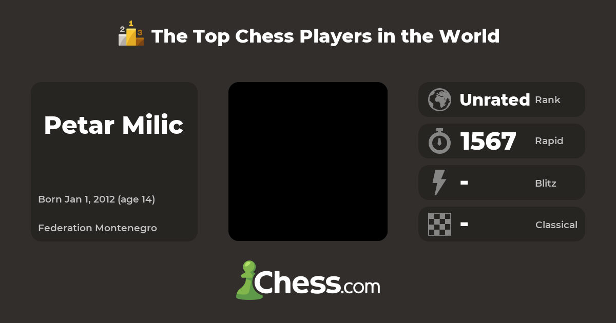 Petar Milic | Top Chess Players - Chess.com