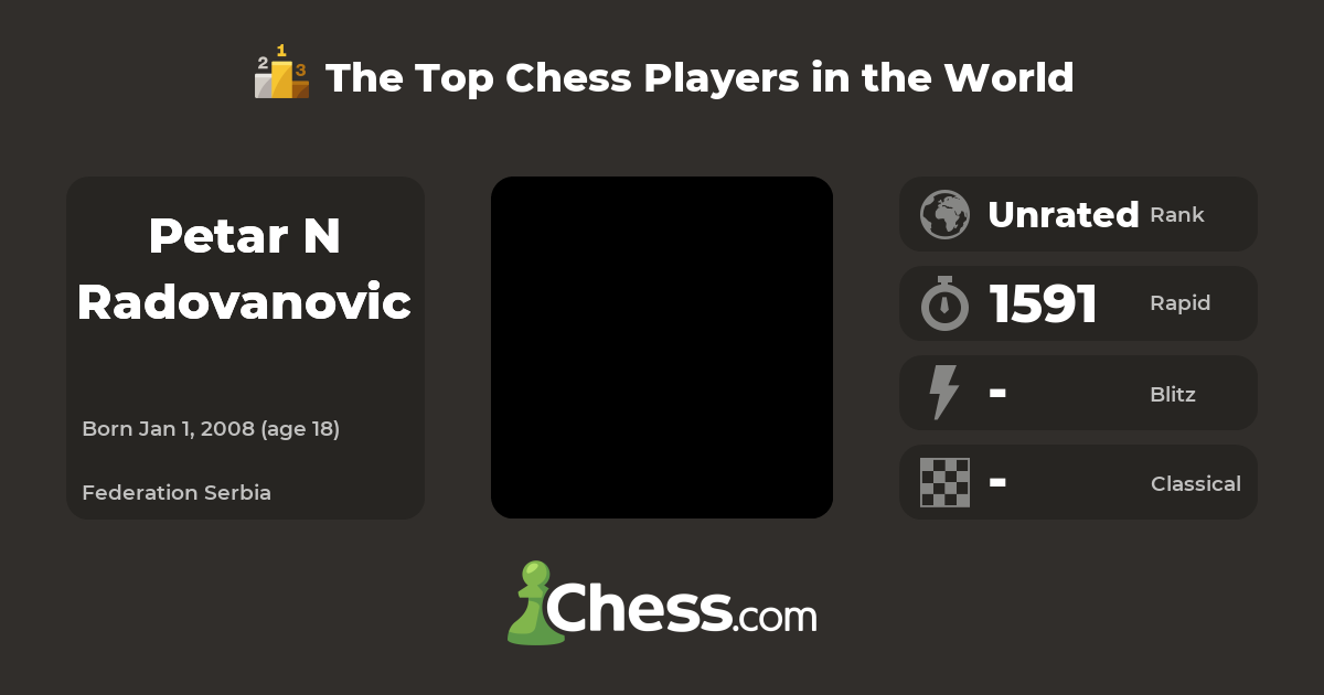 Petar N Radovanovic | Top Chess Players - Chess.com