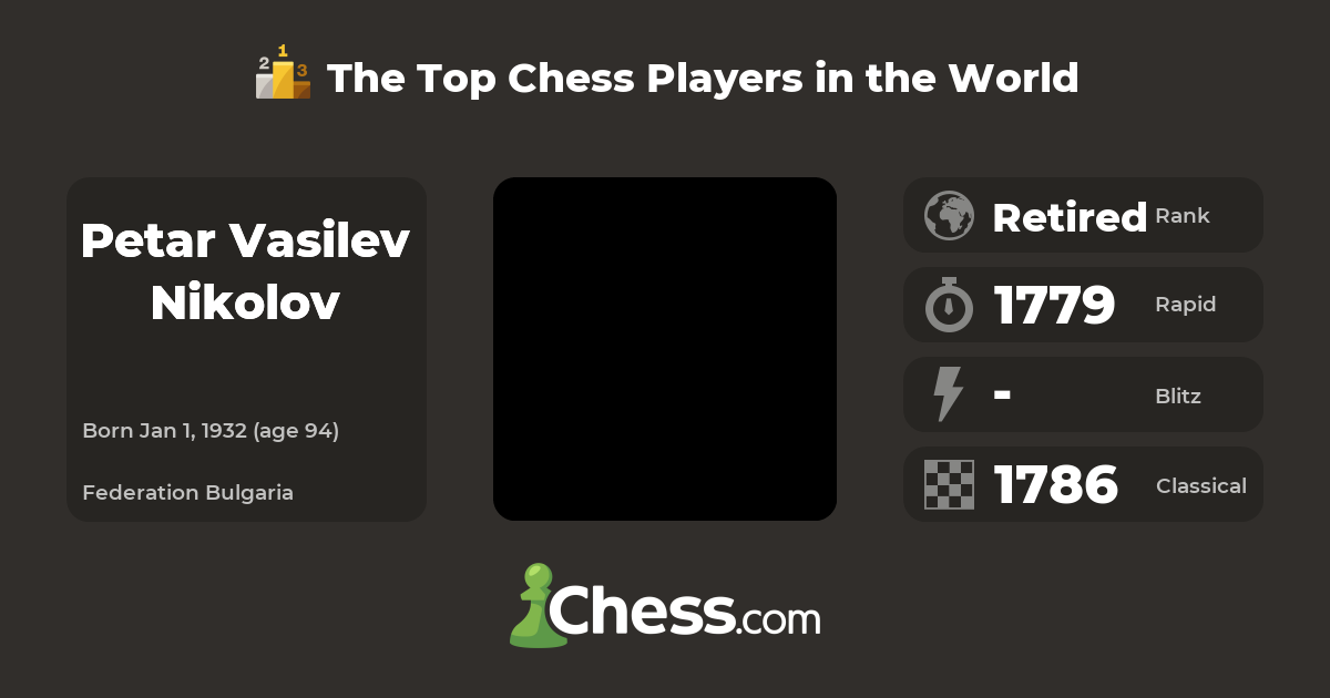 Petar Vasilev Nikolov | Top Chess Players - Chess.com