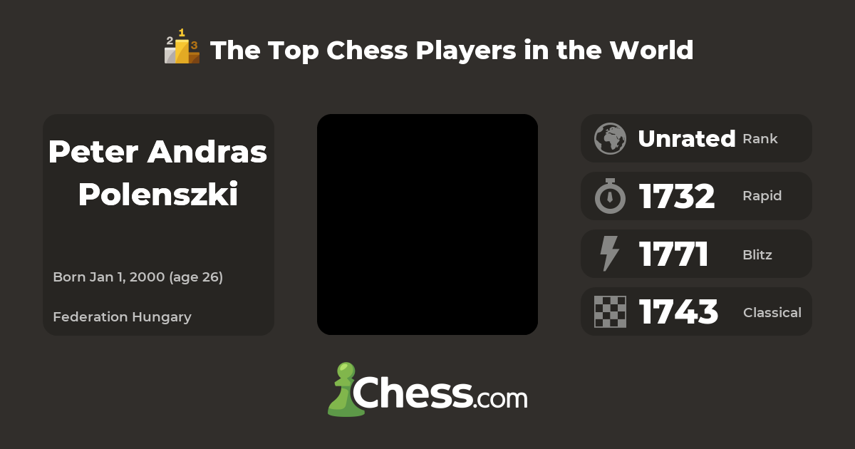 Peter Andras Polenszki | Top Chess Players - Chess.com