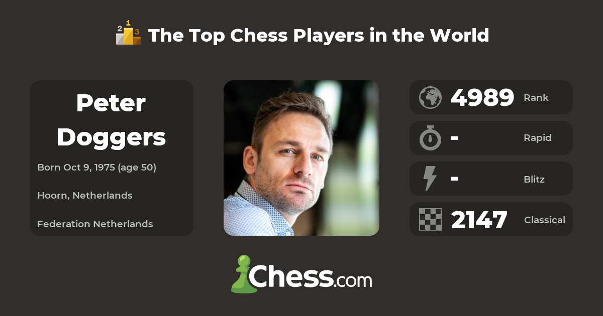 Peter Doggers | Chess Celebrities - Chess.com