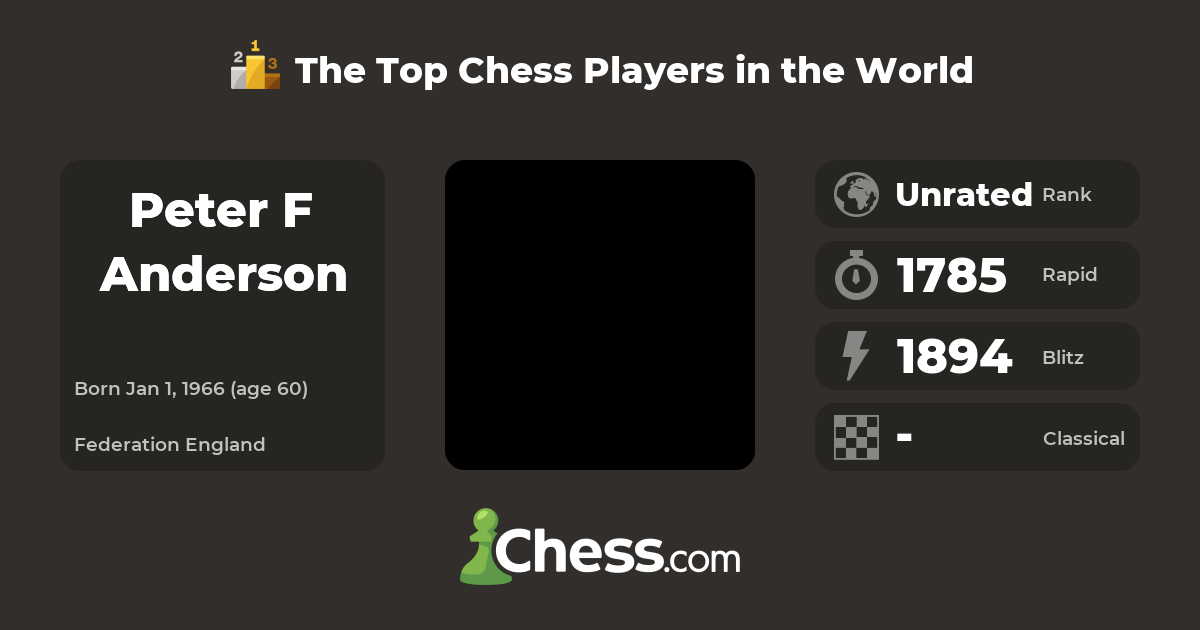 Peter F Anderson | Top Chess Players - Chess.com