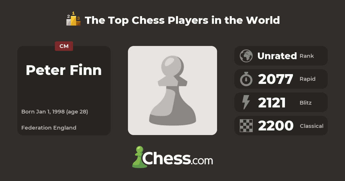 Peter Finn | Top Chess Players - Chess.com