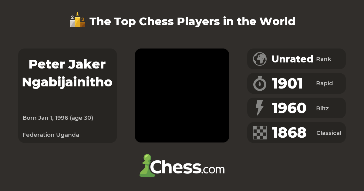 Peter Jaker Ngabijainitho | Top Chess Players - Chess.com