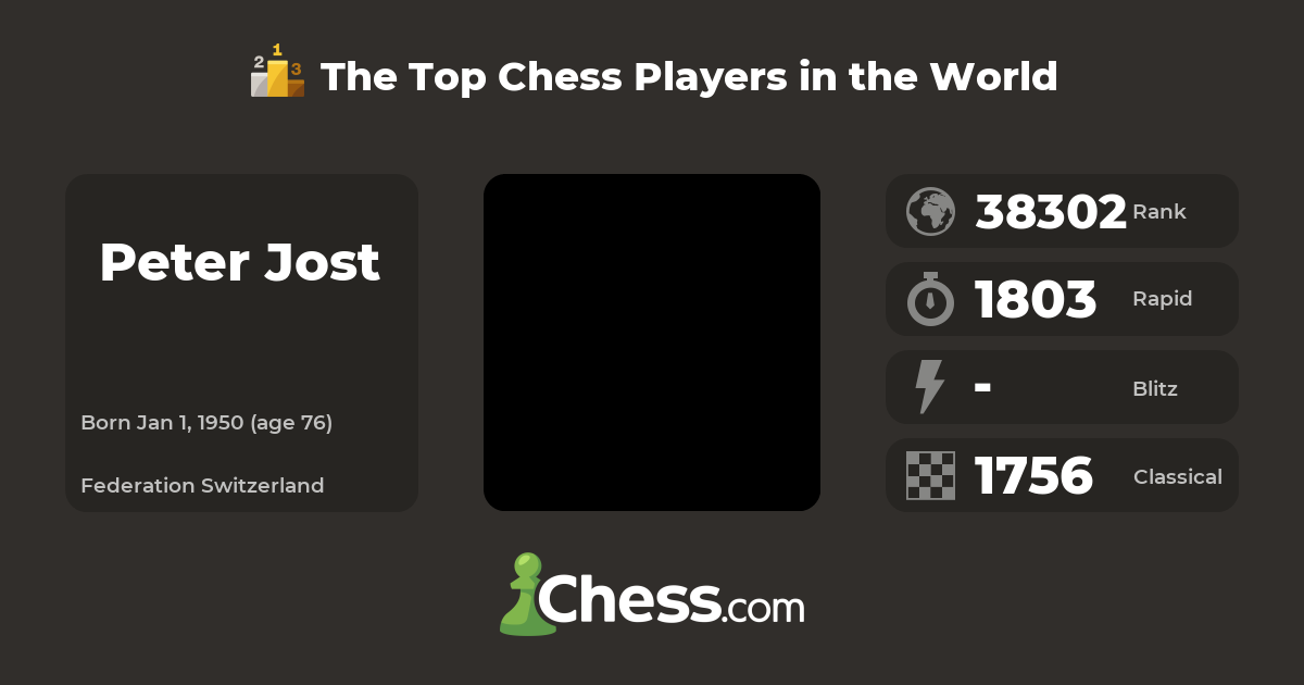 Peter Jost | Top Chess Players - Chess.com
