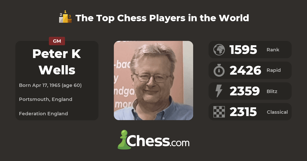 Peter K Wells | Top Chess Players - Chess.com