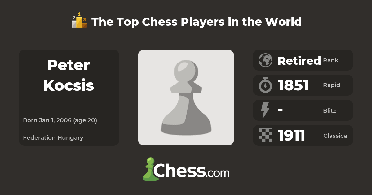 Peter Kocsis | Top Chess Players - Chess.com