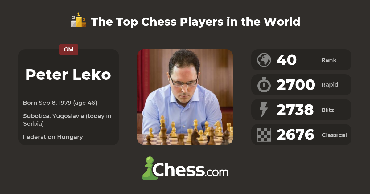 Peter Leko | Top Chess Players - Chess.com