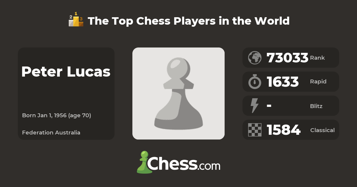 Peter Lucas | Top Chess Players - Chess.com