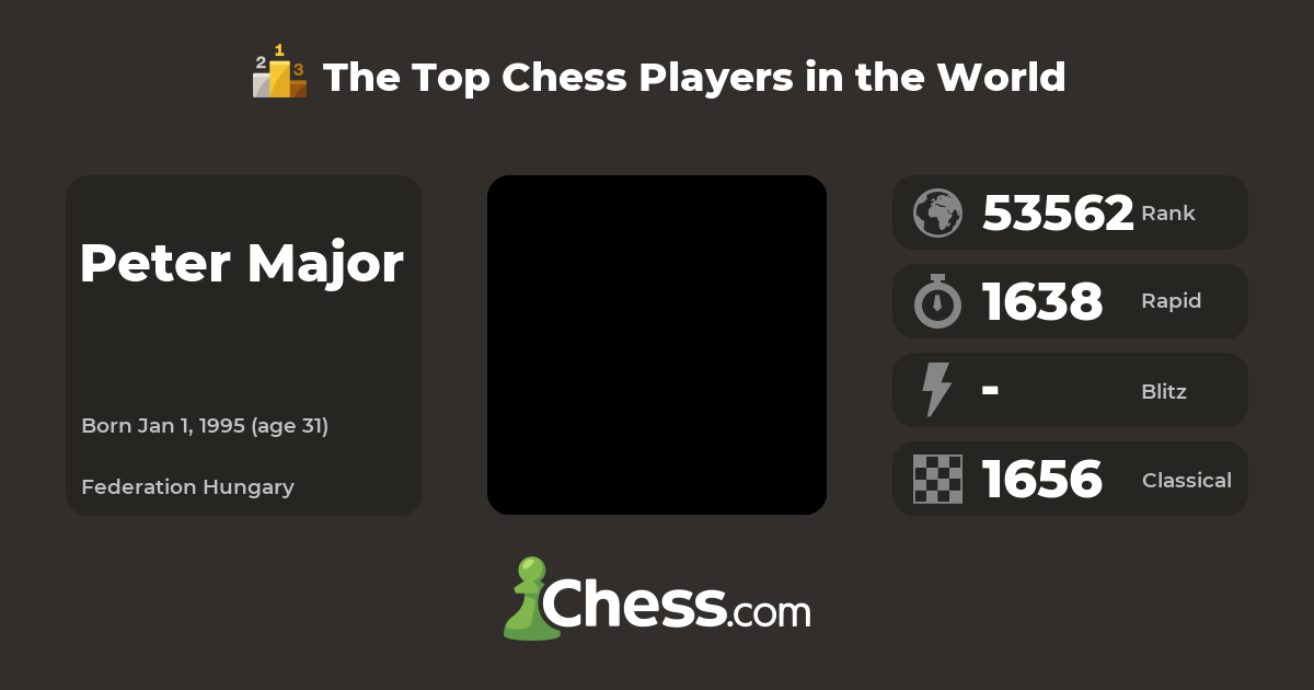 Peter Major | Top Chess Players - Chess.com