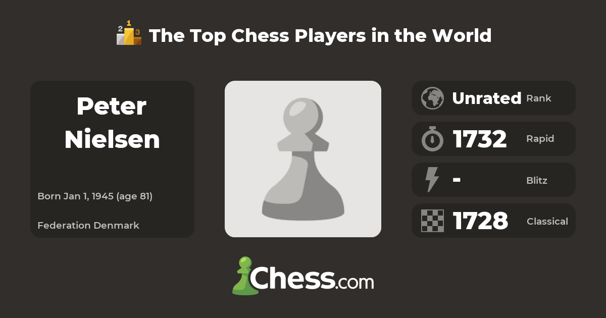 Peter Nielsen | Top Chess Players - Chess.com