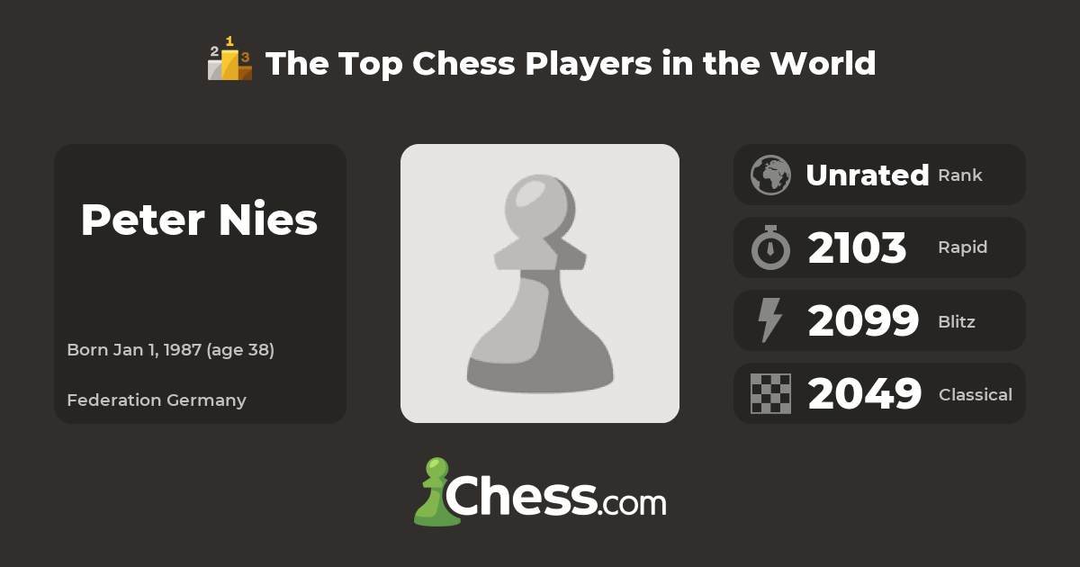 Peter Nies | Top Chess Players - Chess.com