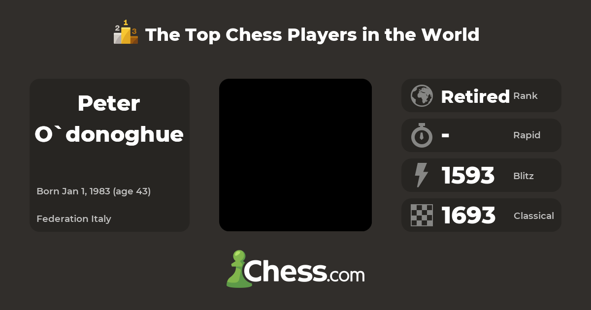 Peter O`donoghue | Top Chess Players - Chess.com