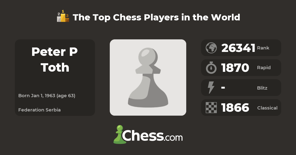 Peter P Toth | Top Chess Players - Chess.com