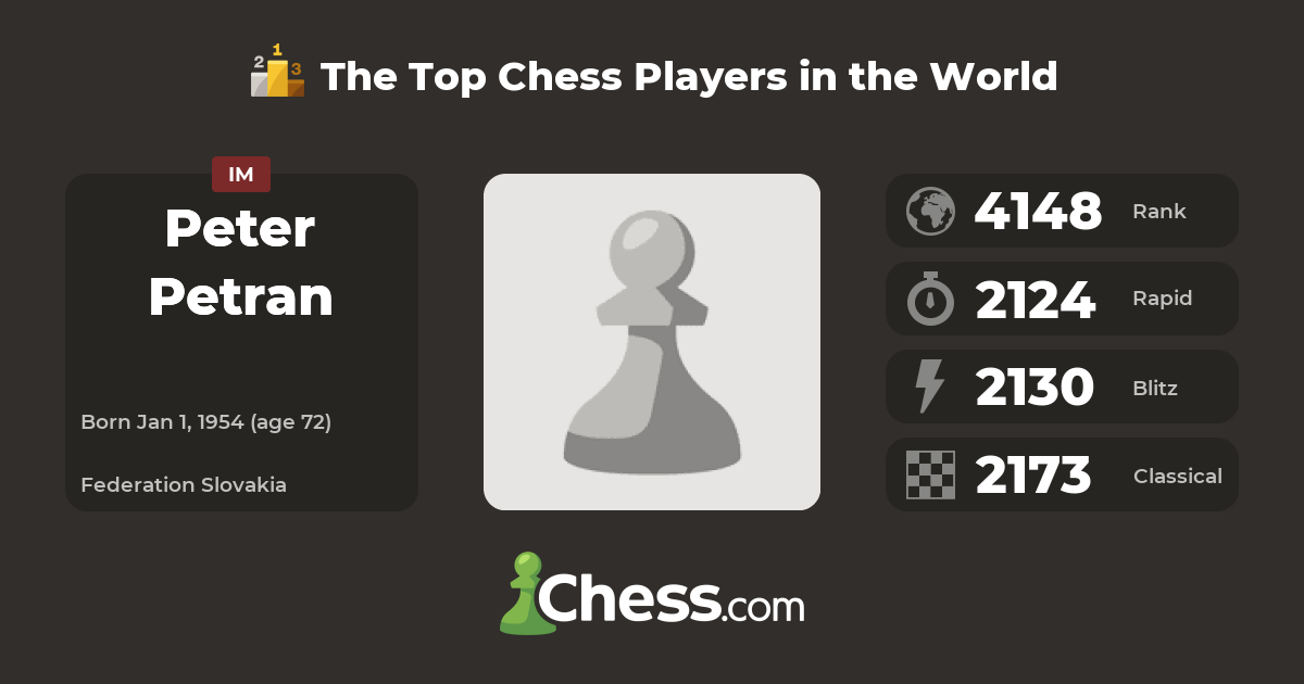Peter Petran | Top Chess Players - Chess.com