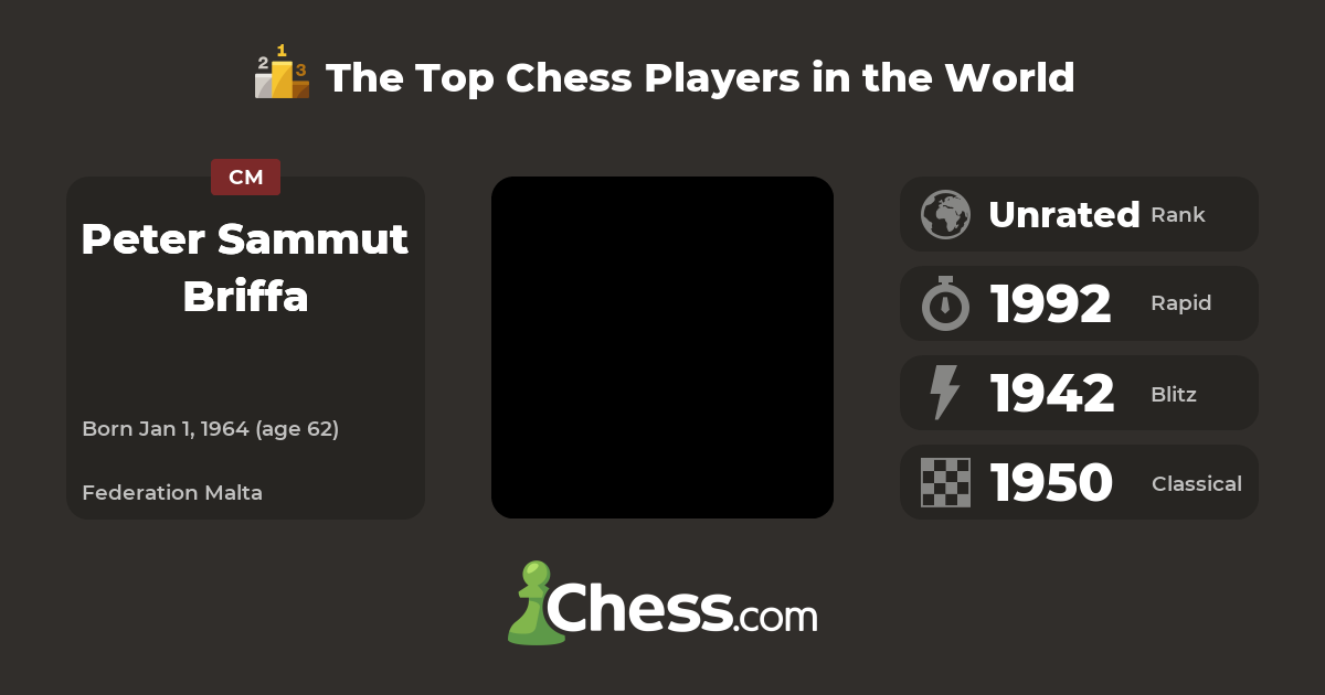 Peter Sammut Briffa | Top Chess Players - Chess.com