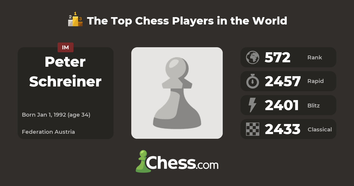 Peter Schreiner | Top Chess Players - Chess.com