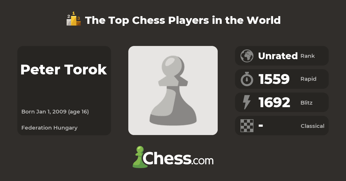 Peter Torok | Top Chess Players - Chess.com