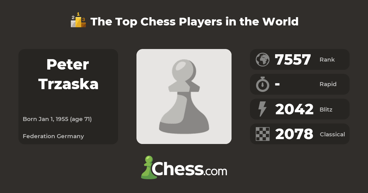 Peter Trzaska | Top Chess Players - Chess.com