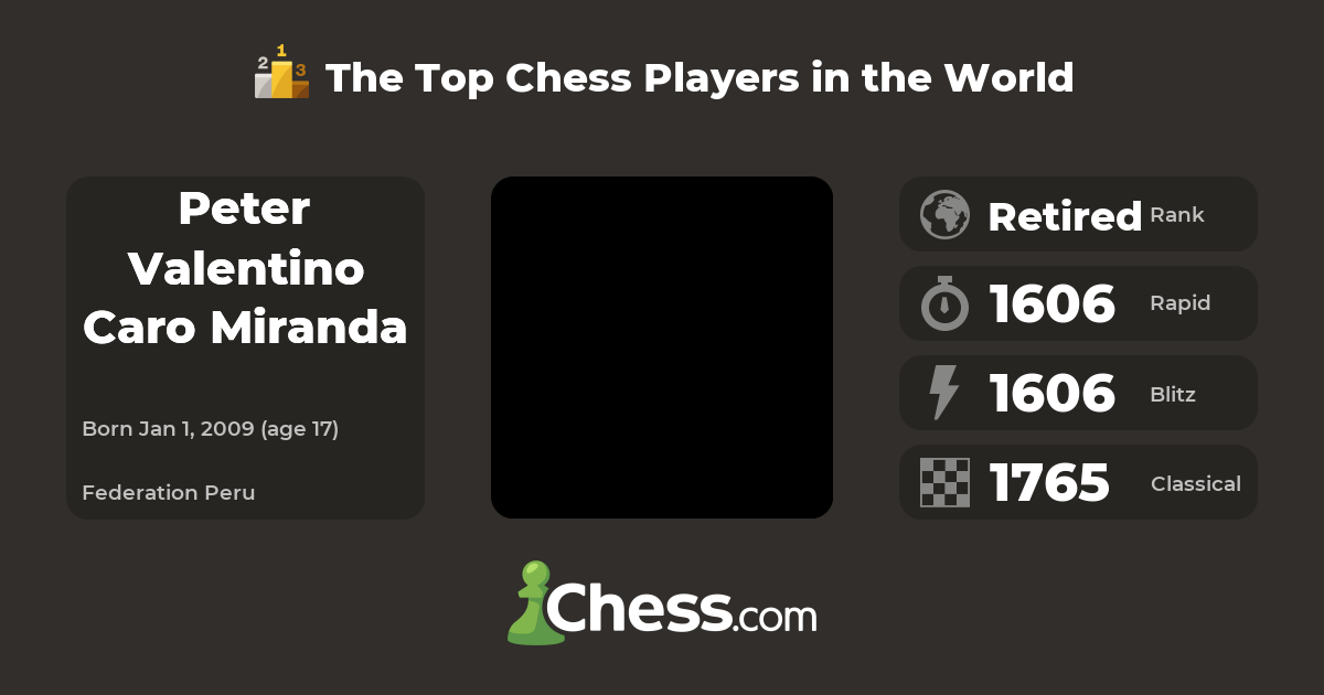 Peter Valentino Caro Miranda | Top Chess Players - Chess.com